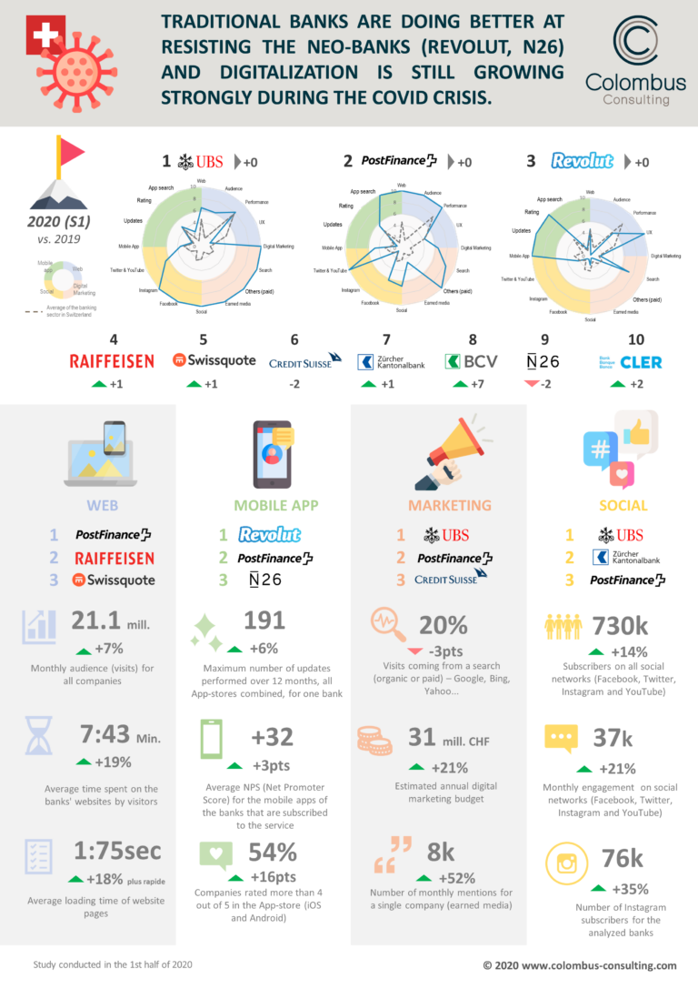 Digitalization & Customer Experience in Retail Banking in Switzerland ...